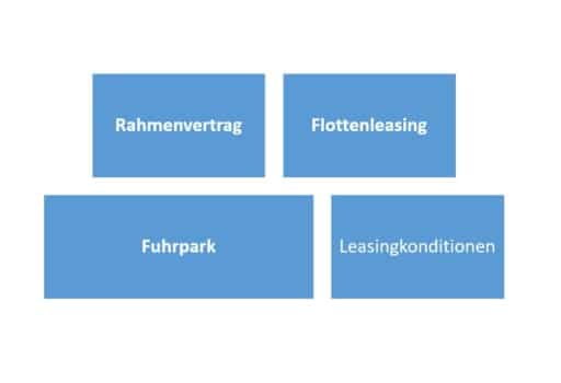 Rahmenvertrag beim Leasing – wann sinnvoll & was ist zu beachten?